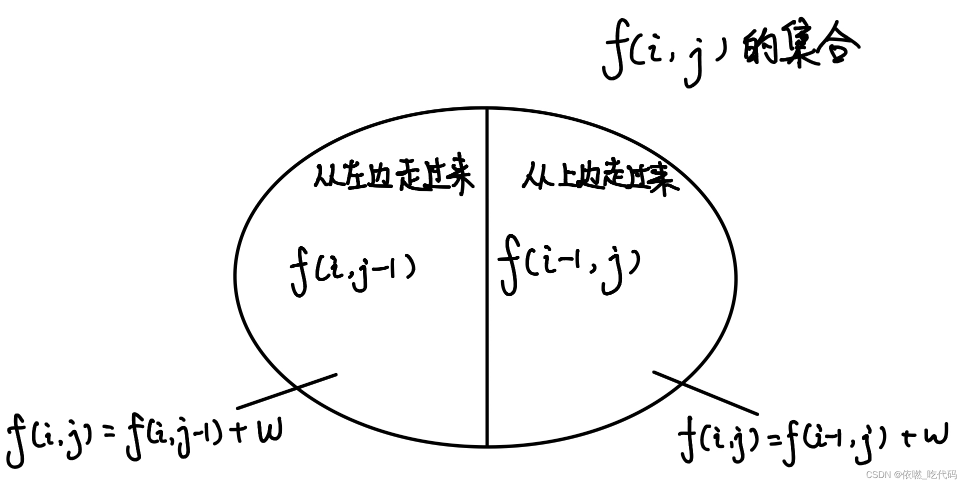 Acwing动态规划——数字三角形_acwing 数字三角形-CSDN博客