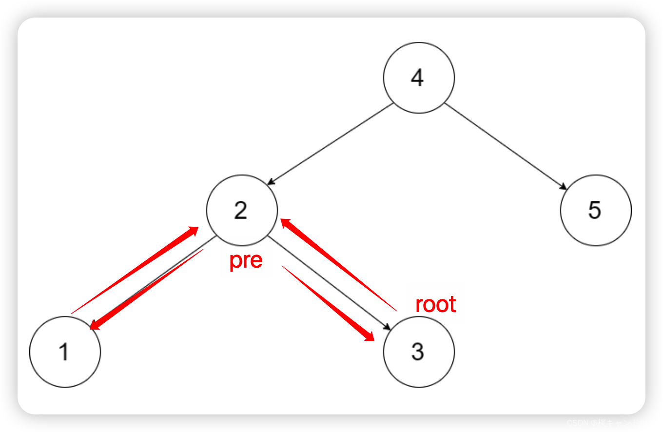 【leetcode】【剑指offer】【二叉搜索树与双向链表】二叉搜索树与双向链表leetcode Csdn博客