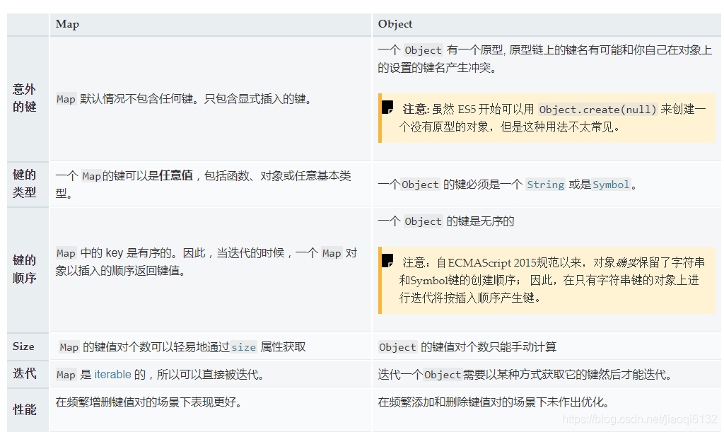 深入理解Map与WeakMap-CSDN博客