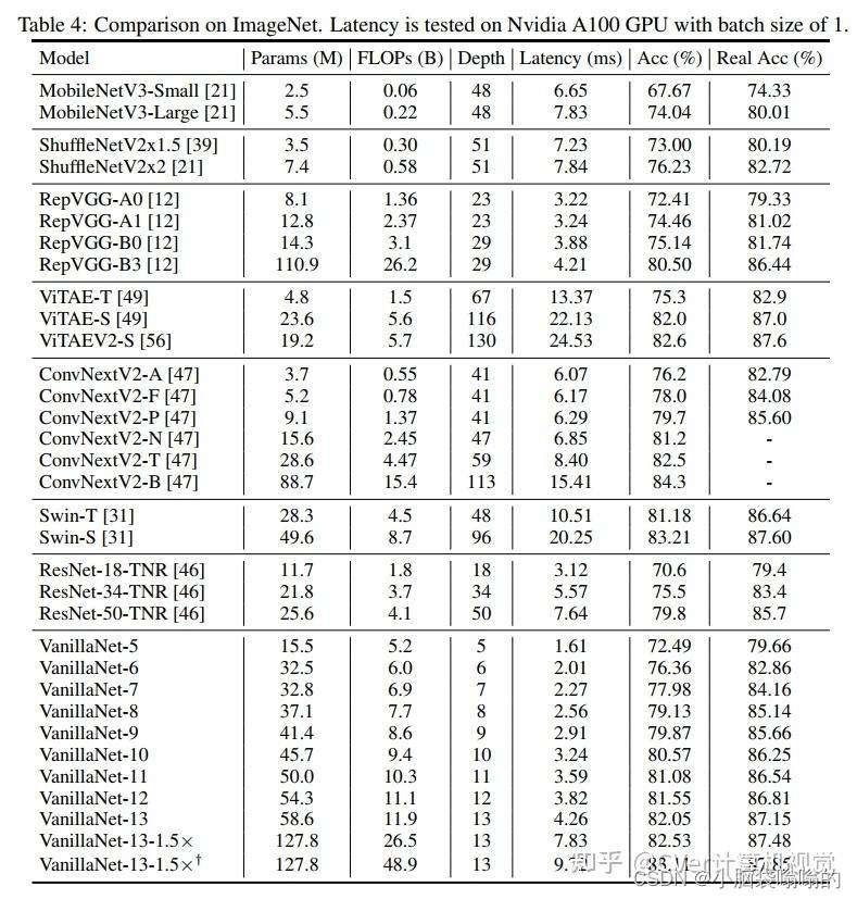 【无标题】YOLOV5和YOLOV8主干改进：华为诺亚提出全新骨干架构VanillaNet_vanillanetblock网络结构-CSDN博客