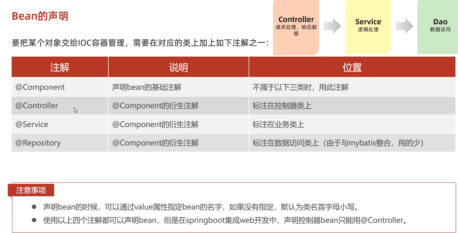 java202303java学习笔记第四十六天-请求-响应-IOC详解1-CSDN博客