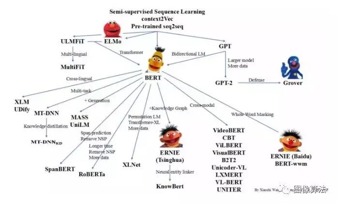 华为开源预训练语言模型「哪吒、TinyBERT」可直接下载使用_distillbert tinybert 有中文语料库的预训练模型吗?-CSDN博客