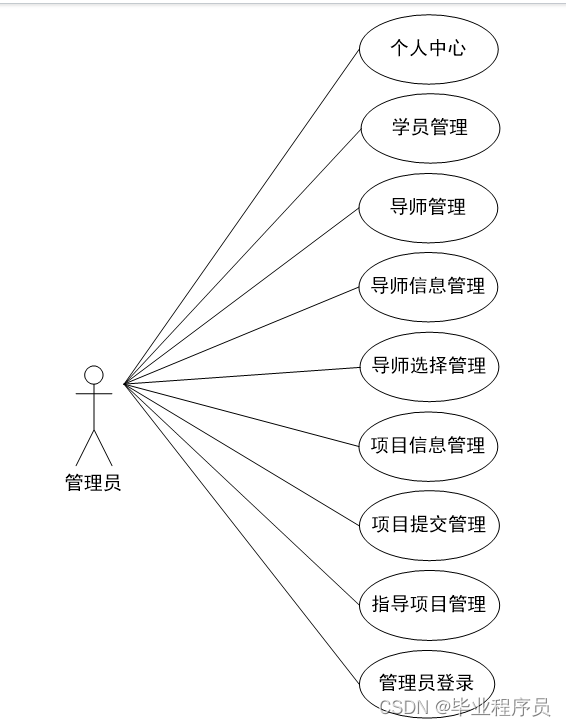 Java基于springboot技术的卓越导师双选系统设计与实现 Csdn博客