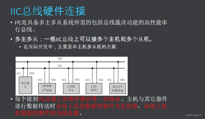 lv15 I2C背景知识（裸机I2C、linux对I2C支持、MPU6050）4_0x3