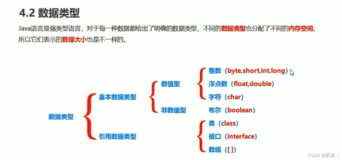 常量、数据类型、变量和标识符的知识点总结常数是 类型的特殊类型 用 标识符标识 Csdn博客