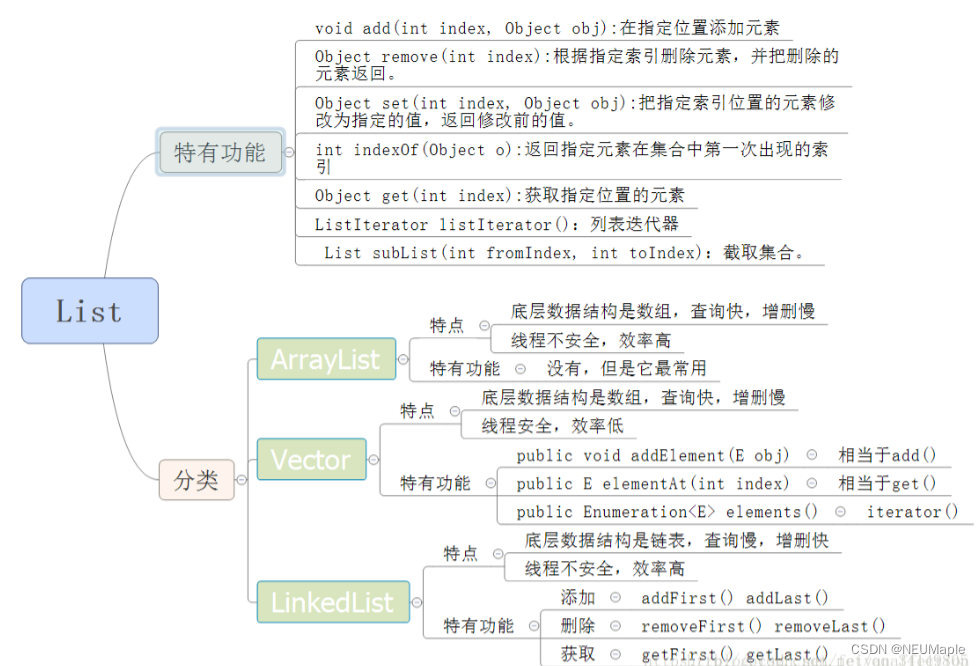 Java数组、string与集合详解java String 数组 Csdn博客