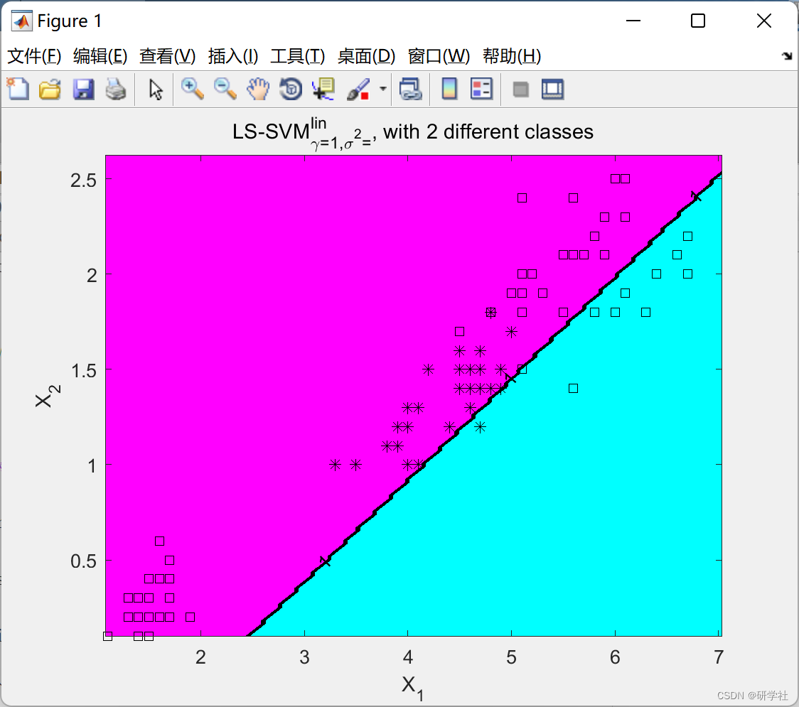 基于最小二乘支持向量机（LS-SVM）进行分类、函数估计、时间序列预测和无监督学习（Matlab代码实现）_lssvm-CSDN博客