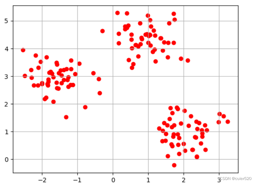 Python手撕kmeans源码_手撕kmeans numpy-CSDN博客