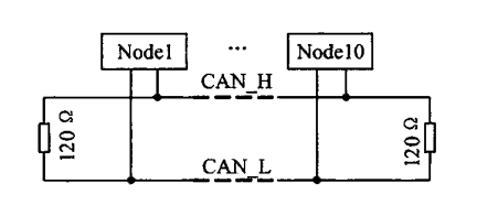 增强型控制器局域网通信接口eCAN-CSDN博客
