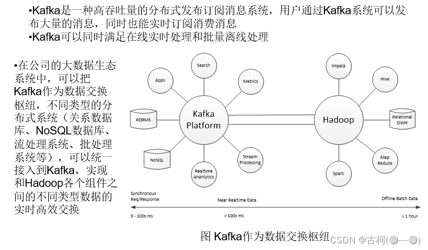 kafka +spark streaming 流计算wordcount实例实现_flume+kafka+sparkstreaming之wordcount示例-CSDN博客