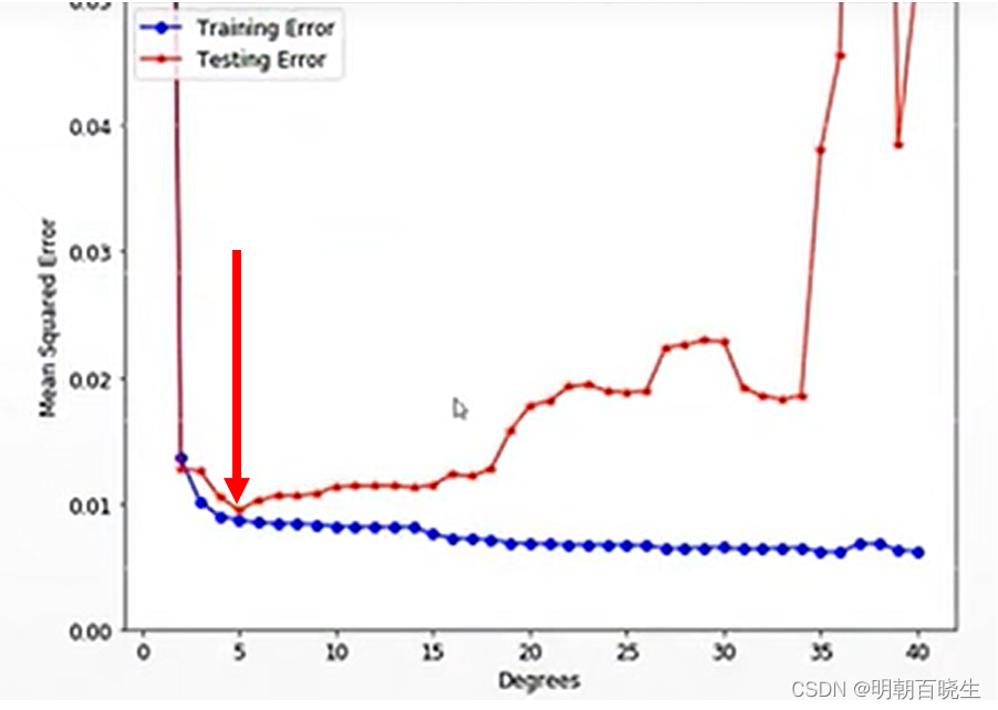 【chapter29】【PyTorch】[交叉验证】_pytorch 交叉验证-CSDN博客