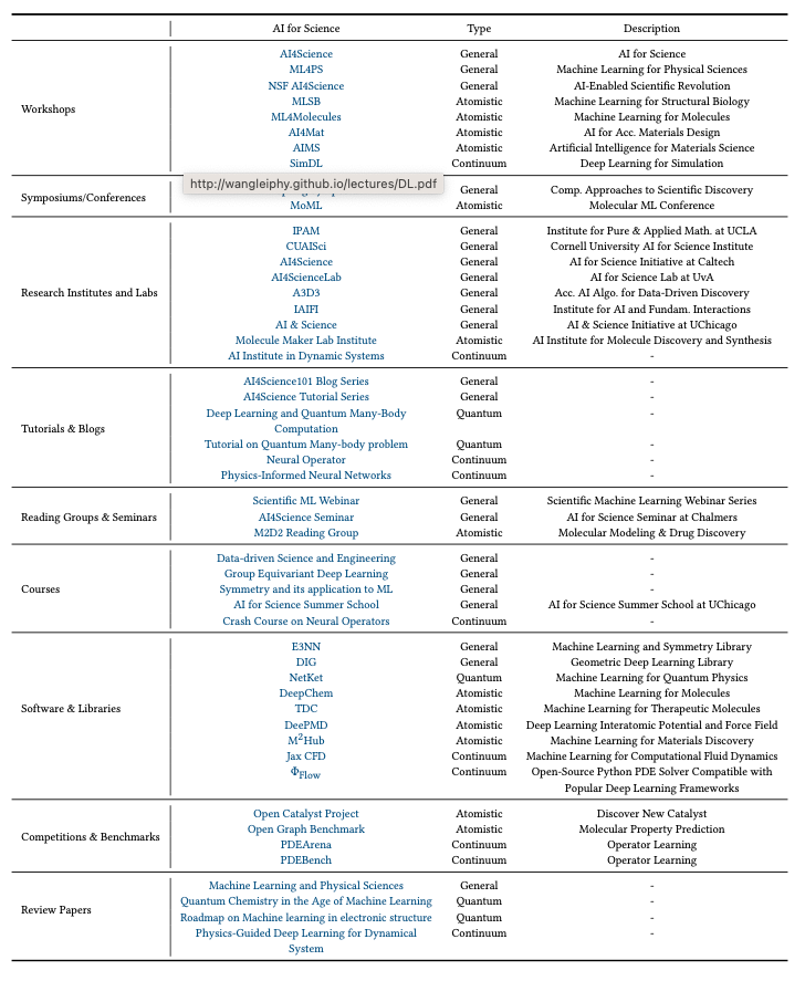 Ai4science学习、教育和更多_ai4learning science-CSDN博客