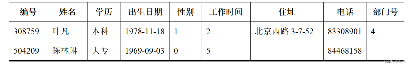 数据库系统实验二:数据操纵与数据查询实验训练2数据查询操作 Csdn博客