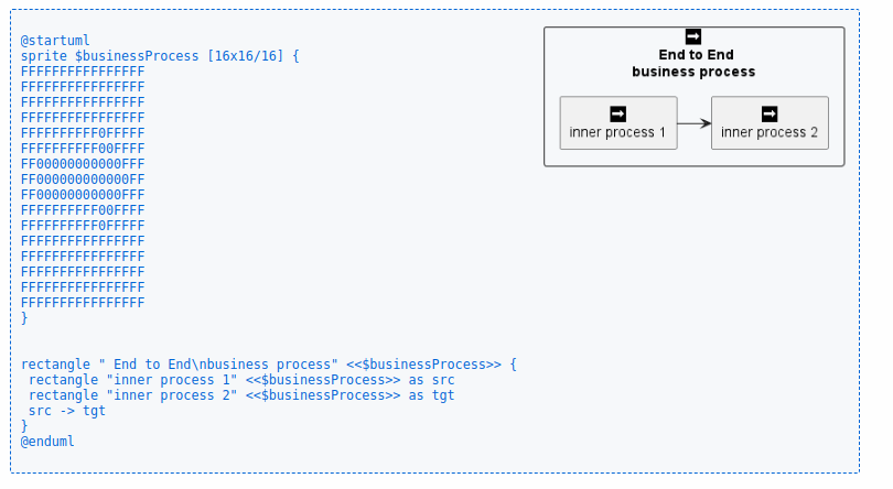 Plantuml之组件图语法介绍(二十二)_plantuml skinparam-CSDN博客