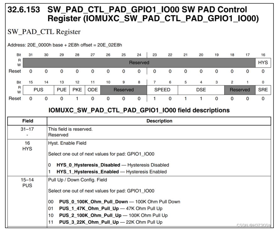 Linux学习笔记4---点亮LED灯（汇编裸机）_arm-linux-gnueabihf-objdump-CSDN博客
