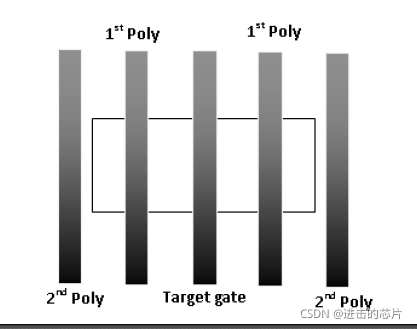 OD Space Effect & LOD Effect & Poly Space Effects_ose效应-CSDN博客