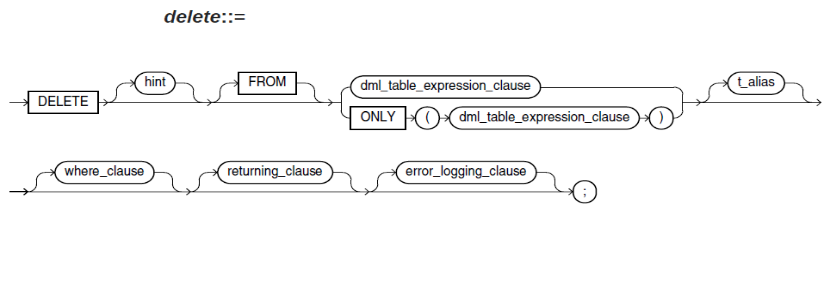 人大金仓 金仓数据库KingbaseES 新特性——DELETE操作目标支持子查询_with as delete-CSDN博客