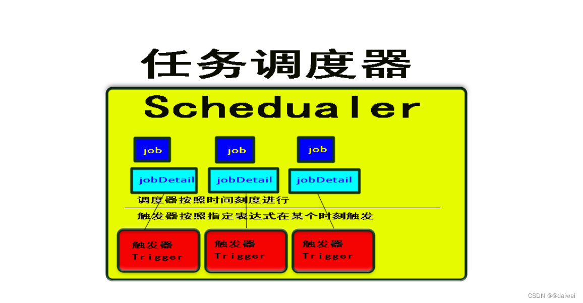 深入探究RTOS的任务调度_rtos任务调度原理-CSDN博客