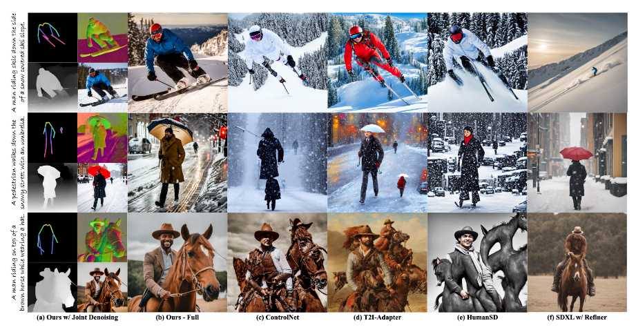 真假难辨！AI人像生成再进化！HyperHuman：基于隐式结构扩散的超逼真人像生成...-CSDN博客