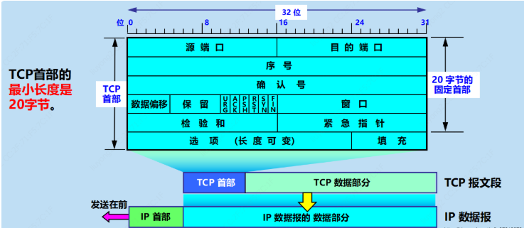 网络编程：TCP粘包问题——各层粘包/拆包、Nagle 算法、Go实现长度字段协议解决TCP粘包、使用TCP的应用层协议设计-CSDN博客