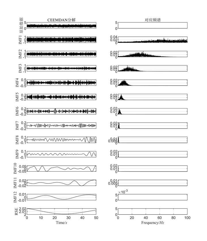 论文关键算法复现：基于CEEMDAN和MPE联合小波阈值的振动信号降噪方法_摩擦振动信号降噪模型-CSDN博客