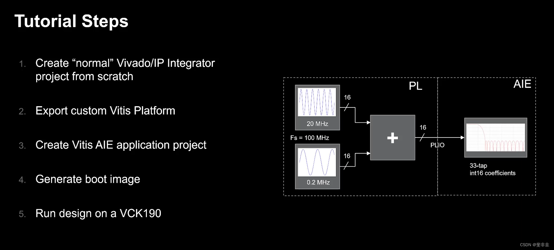 AMD/Xilinx Versal - Insert AI Engine into your custom PL design and take it to hardware in 15 ...