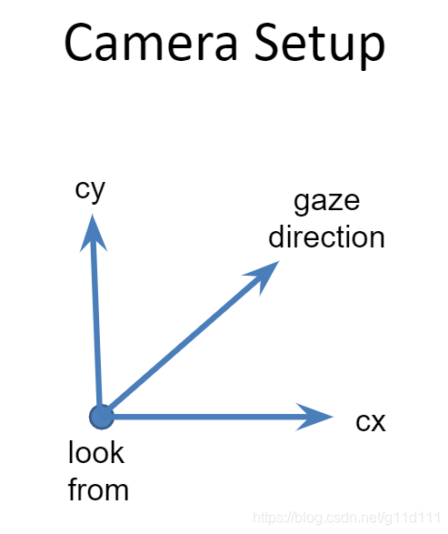 (中文详解篇)smallpt: 99行代码完成全局光照Path Tracing-CSDN博客