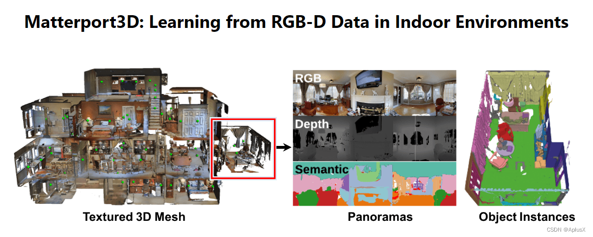 如何下载Matterport3D数据集并使用_matterport3d数据集下载-CSDN博客