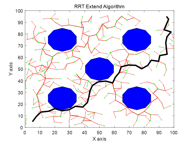 RRT*算法仿真及衍生算法比较_rrt仿真-CSDN博客