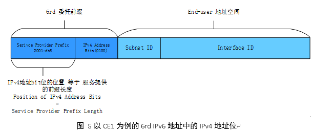 ipv6 6rd原理，IPv6 Rapid Deployment， Linux IPv6 6rd初探-CSDN博客