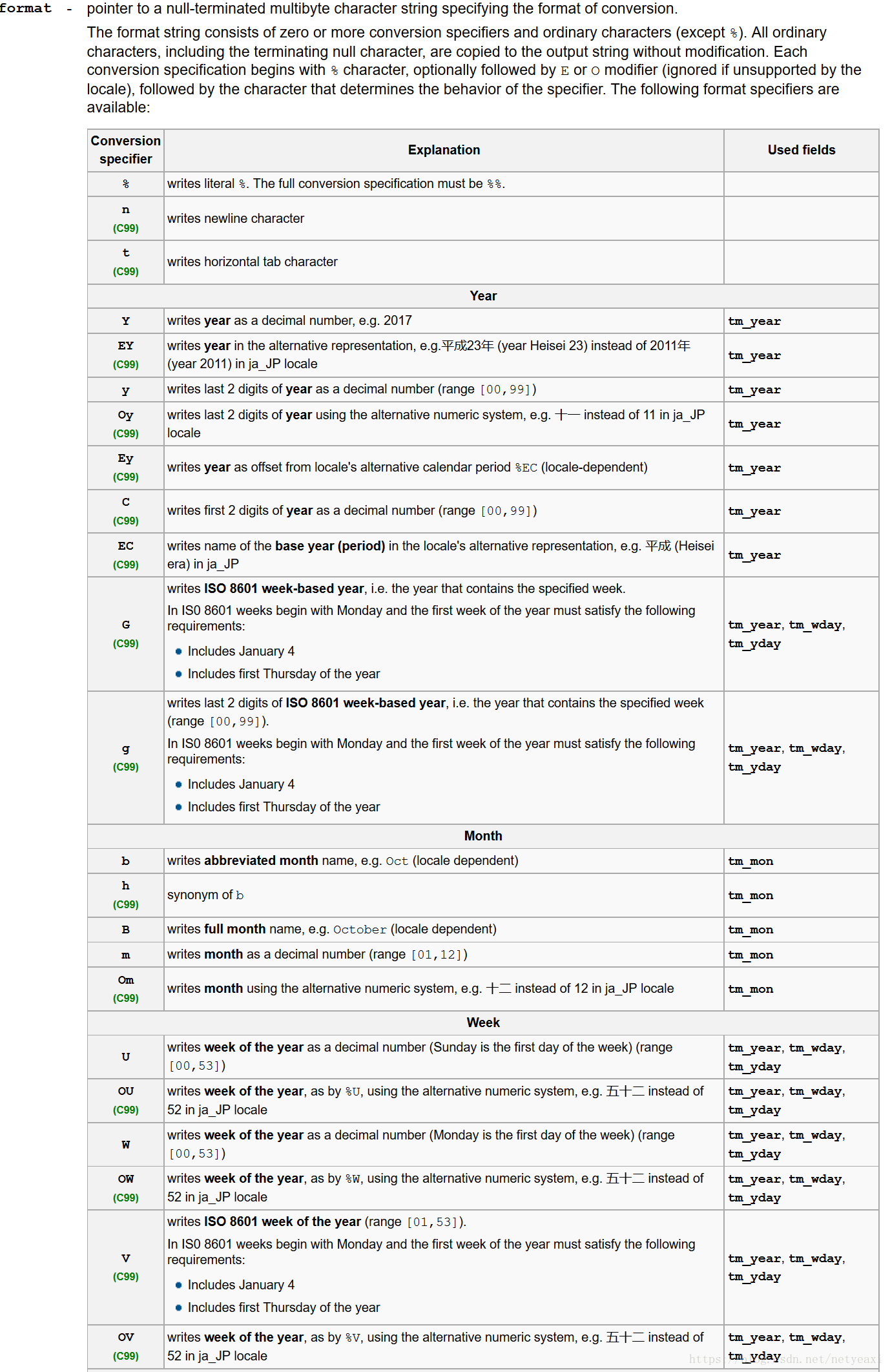 C++：如何生成yyyy-MM-dd HH:mm:ss,SSS格式的时间_std::strftime-CSDN博客