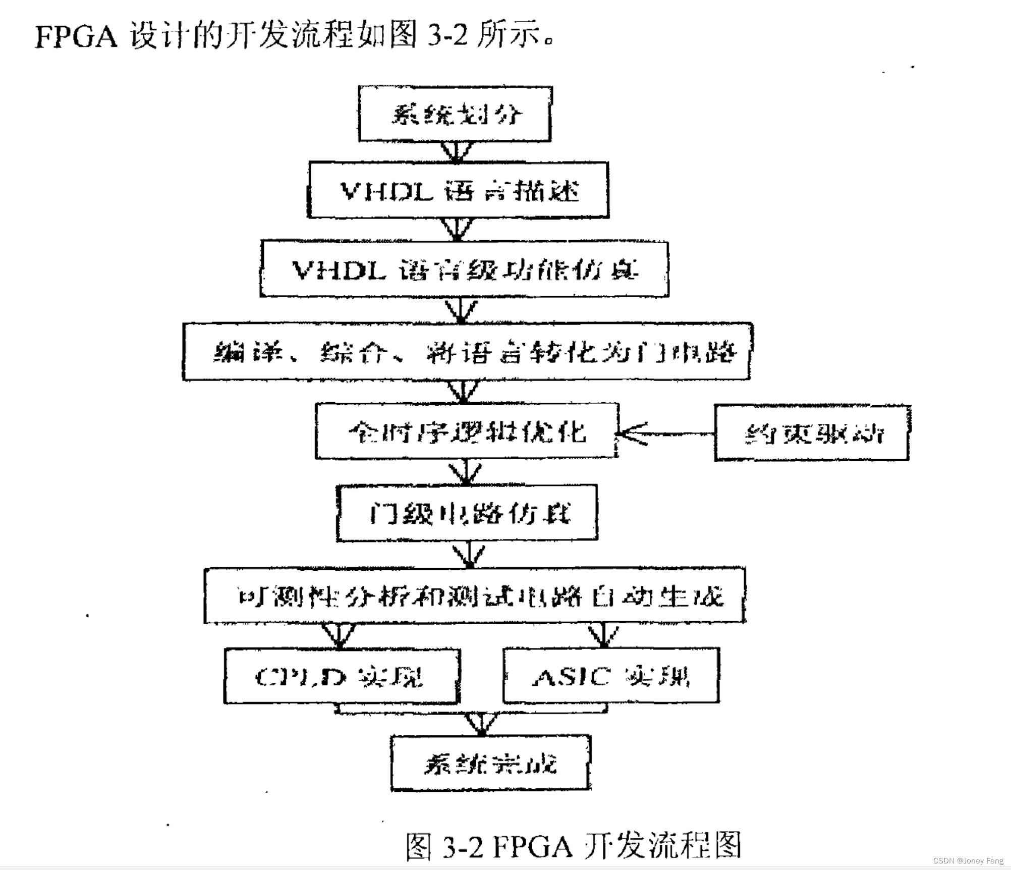 基于fpgad的fir数字滤波器的设计和实现——刘朋全(西北工业大学)基于fpga的数字滤波器设计与实现 Csdn博客