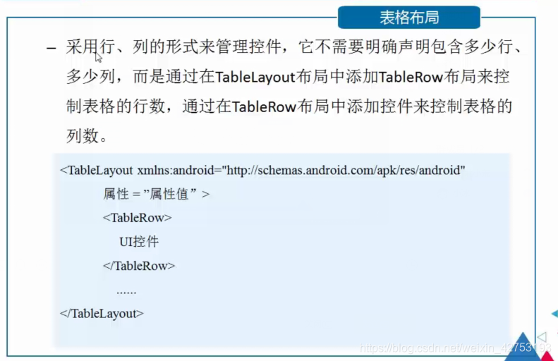 Android实现计算器布局 表格布局 接下来我们通过表格布局tablelayout来搭建一个计算器界面 界面效果如下图所示 Csdn博客