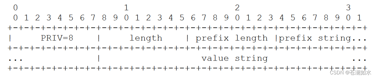 RTP：一种实时应用的传输协议 (RFC-3550)_rfc3550-CSDN博客
