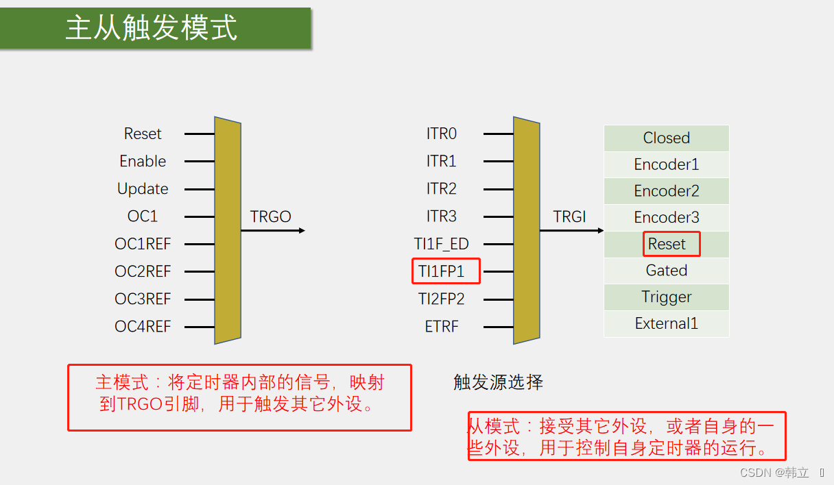 STM32之TIM输入捕获（IC）_timgetcapture-CSDN博客