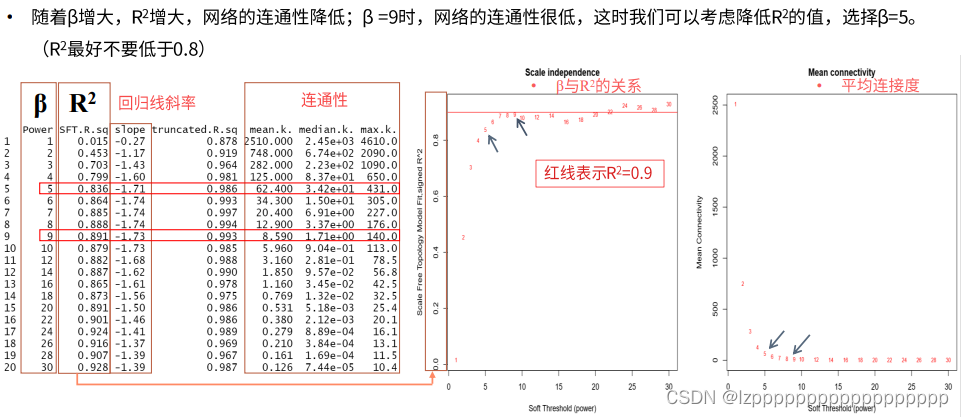 基于GEO的WGCNA_wgcna geo-CSDN博客