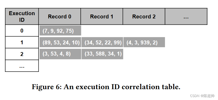 【论文笔记】【存储】DeepUM: Tensor Migration and Prefetching in Unified Memory_sentinel: ef铿乧ient tensor ...