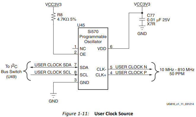 KC705开发板——MGT IBERT测试记录-CSDN博客