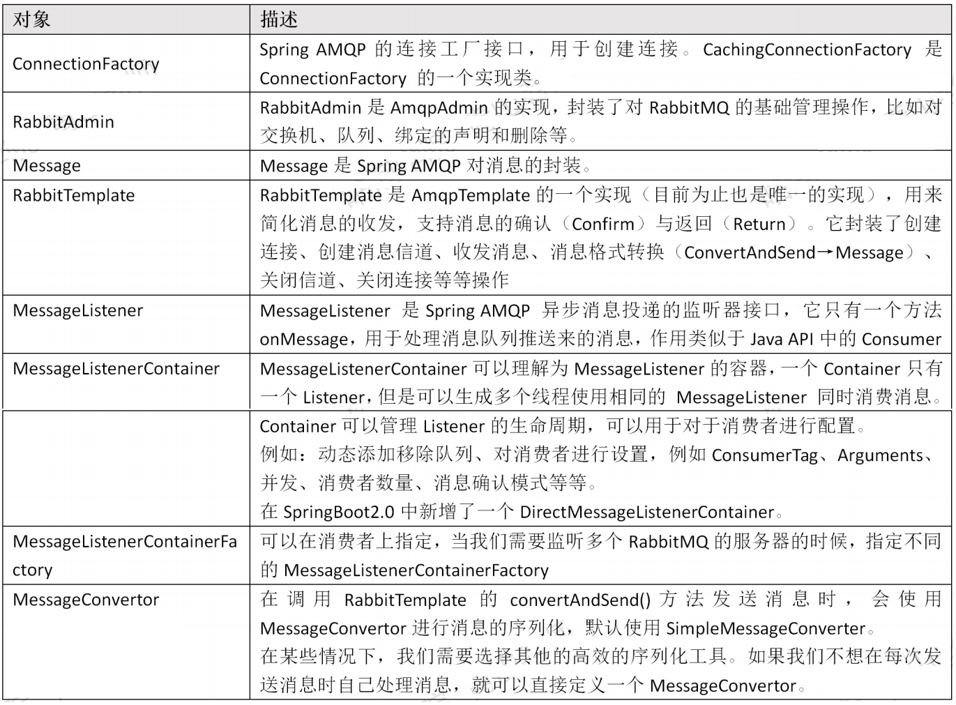 Java使用RabbitMQ实战，Springboot使用rabbitMQ实战_springboot rabbitmq实战-CSDN博客