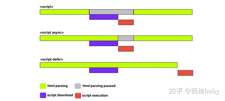 2024前端高频面试题之HTML&&CSS篇 持续更新_doctype-CSDN博客