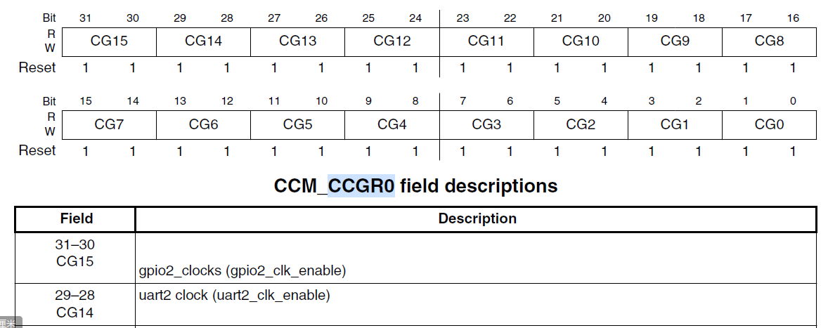 GPIO与IOMUX：配置与原理详解-CSDN博客
