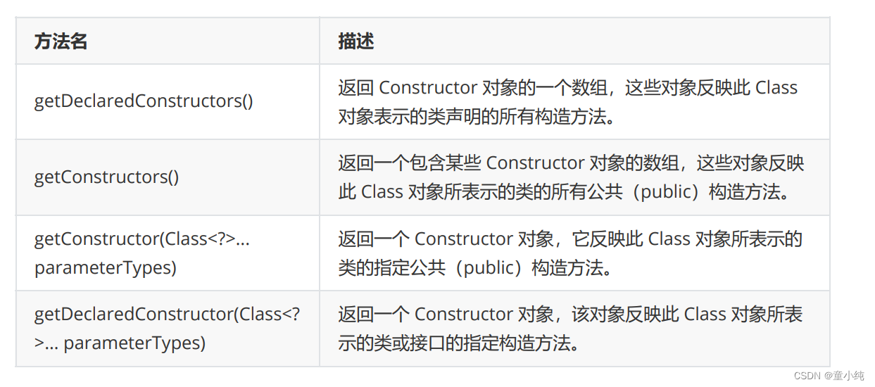 Java基础深化和提高 ---- 反射技术_for(filed f : fileds)-CSDN博客