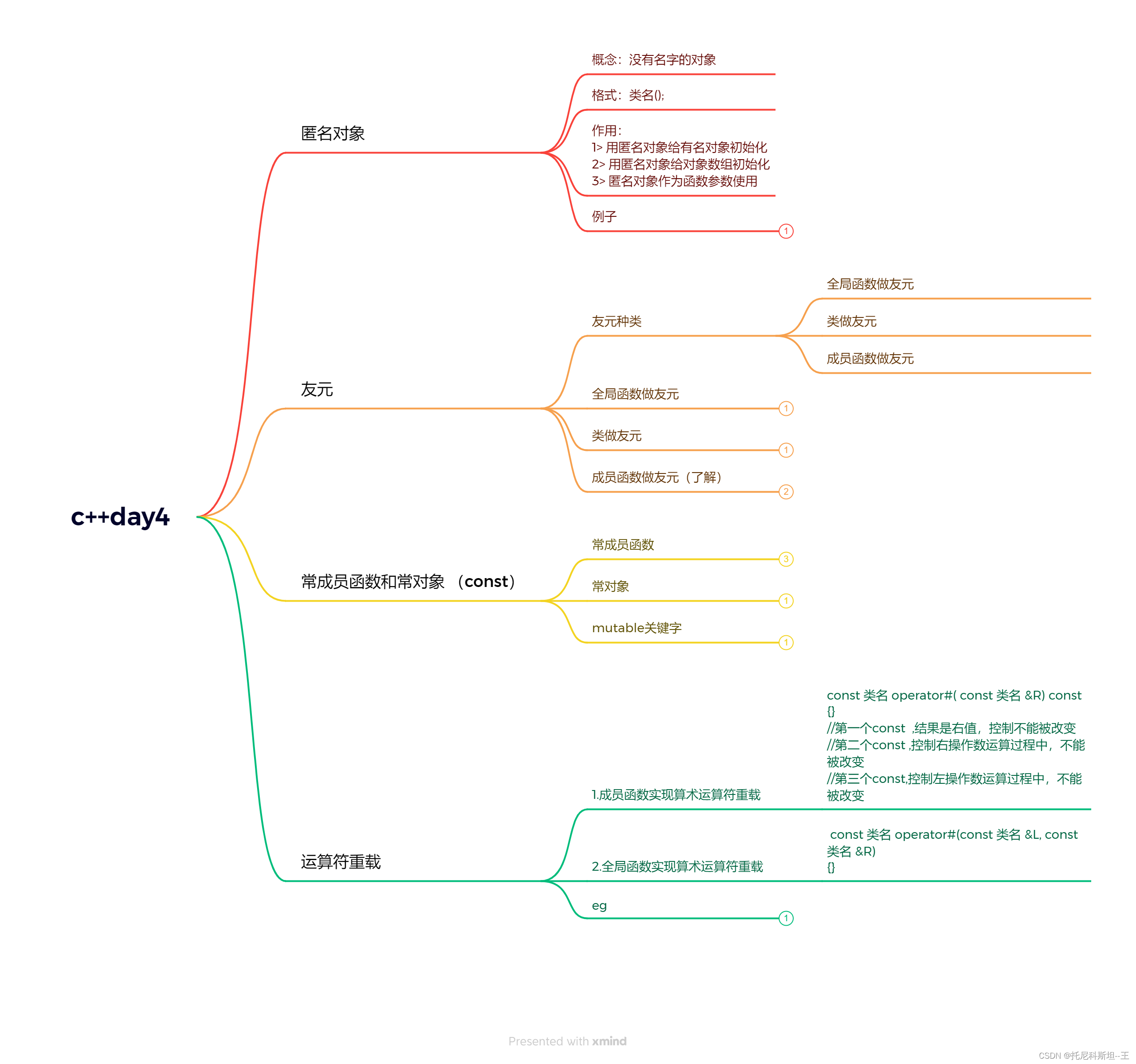 C++编程：Per和Stu类的设计与构造函数实现-CSDN博客