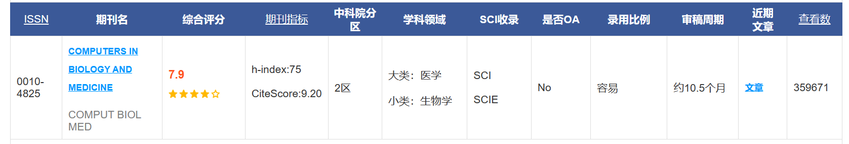 【智能优化算法】鹦鹉优化算法（Parrot optimizer，PO）_parrot optimizer: algorithm and applications to me-CSDN博客