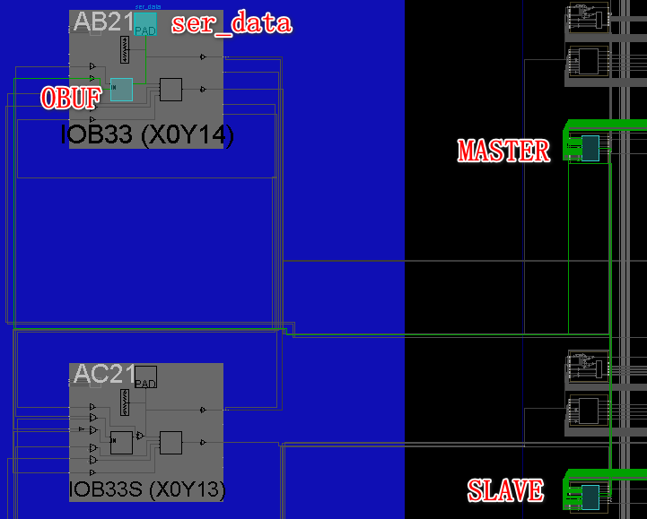 从底层结构开始学习FPGA----OSERDESE2原语的介绍及使用（仿真/源码）_oserdes2-CSDN博客