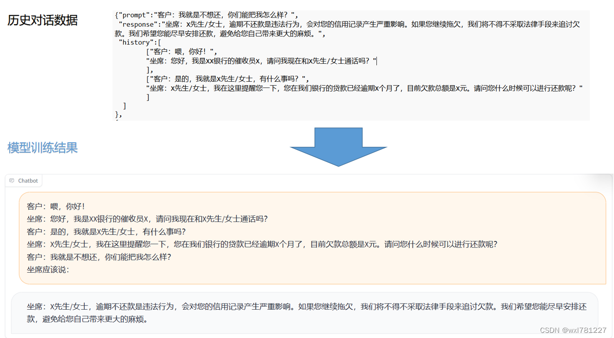 使用Chatglm-6b微调催收问答对的尝试_chatglm-6b-int4-qe-CSDN博客