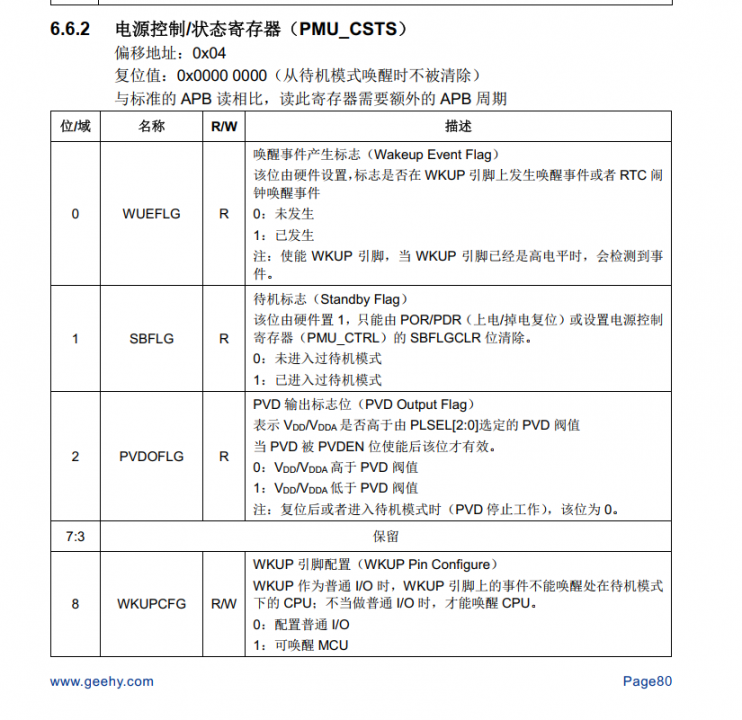 [APM32F1]Standby模式 RTC唤醒与WKUP唤醒_standby mode-CSDN博客