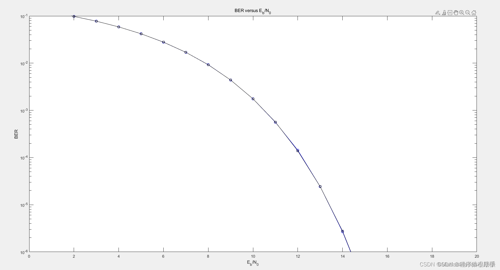 【MATLAB源码-第77期】基于matlab的OCDM系统在AWGN信道下理论误码率和实际误码率对比仿真_正交啁啾复用ocdm的原理-CSDN博客