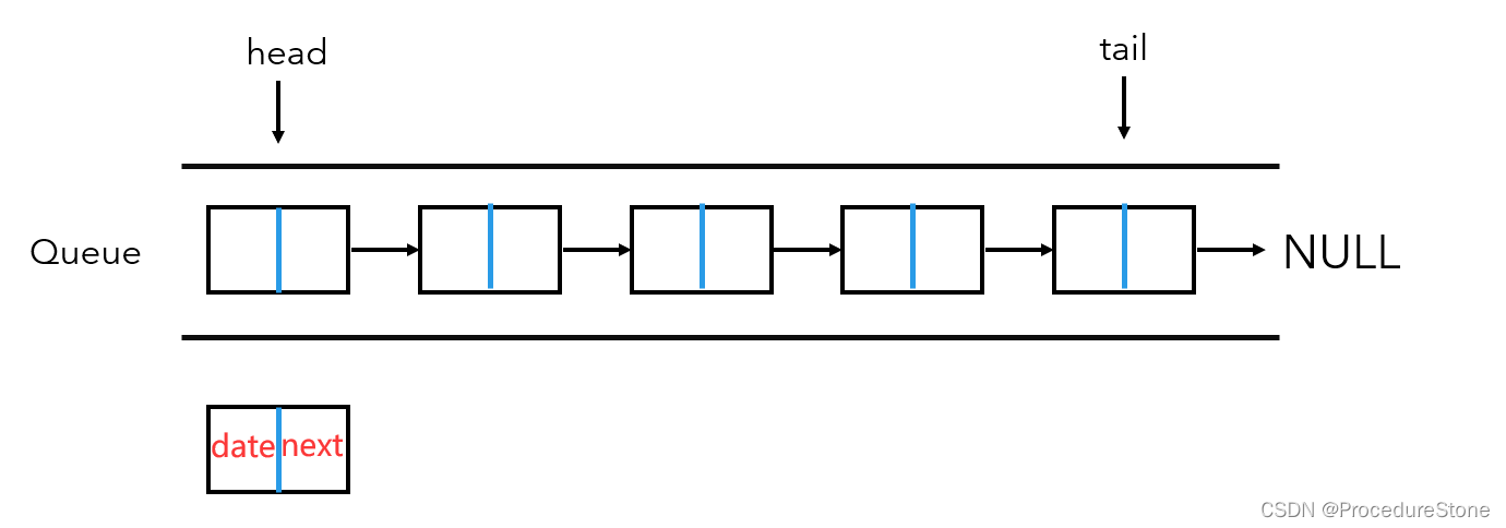 【数据结构】队列_csdn队列-CSDN博客