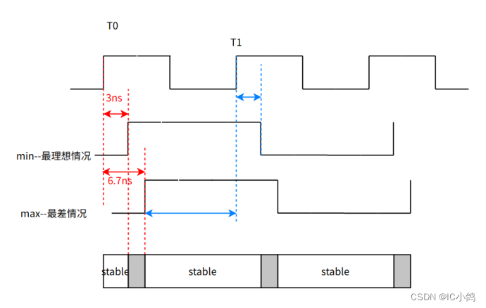 浅谈时序:set_input_delay_set input delay-CSDN博客